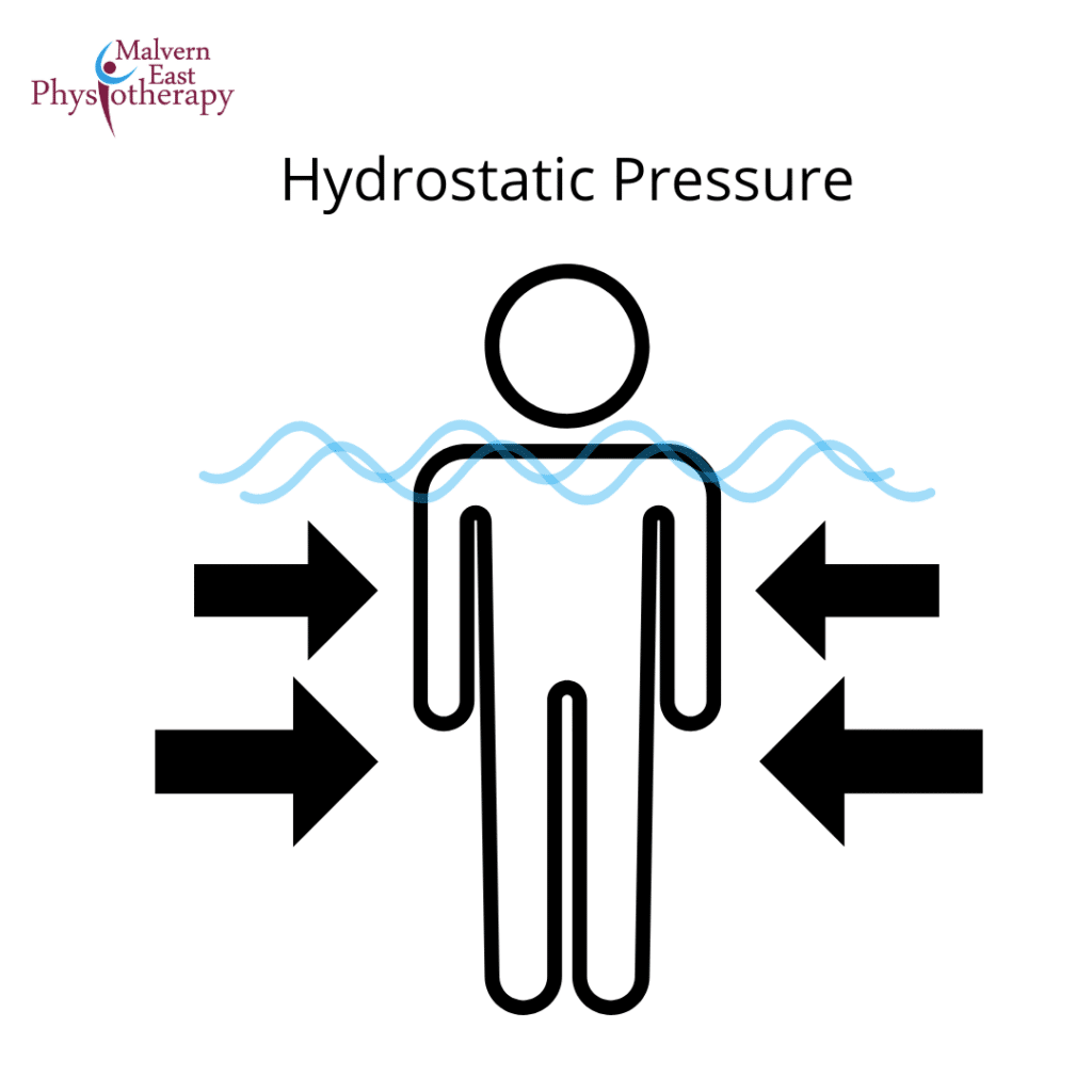 Benefits of Hydrotherapy | ME Physio