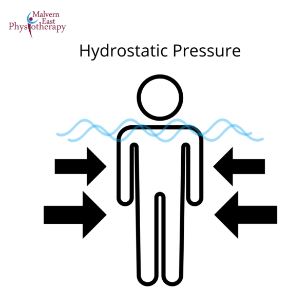 Benefits of Hydrotherapy | ME Physio